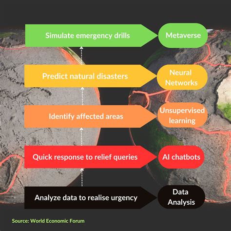 Ugdxlabs On Linkedin Ai Artificialintelligence Neuralnetworks Locationintelligence