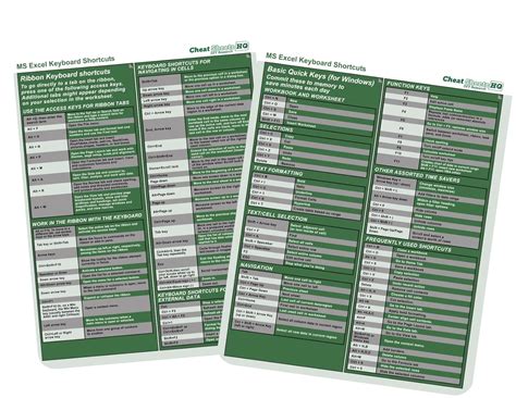 Microsoft Office Excel 365 Cheat Sheet Keyboard Shortcuts Function Keys Reference