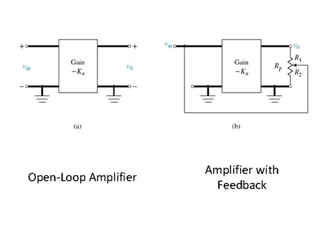 Closedloop System Closedloop Control System Openloop Amplifier With