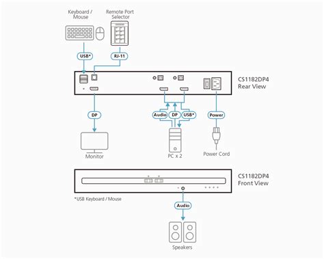 2 Port Usb Displayport Secure Kvm Switch Psd Pp V4 0 Compliant Cs1182dp4 Aten Secure Kvm