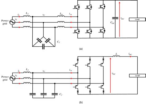 The Acdc Pwm Converters Schemas A Voltage Type And B Current Type Download Scientific