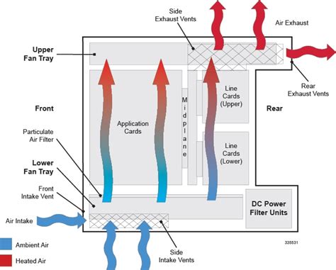 Asr 5000 Installation Guide Chassis Installation [cisco Asr 5000 Series] Cisco