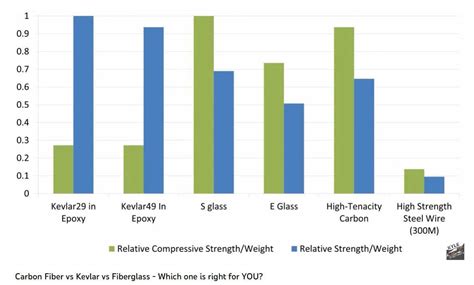 202212 Compression Vs Tensile Strength Various Materials