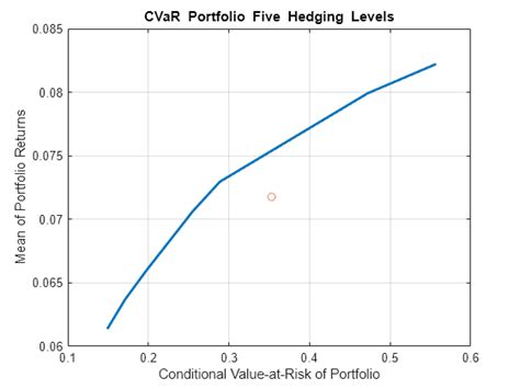 Hedge Using Monte Carlo Simulation Matlab And Simulink
