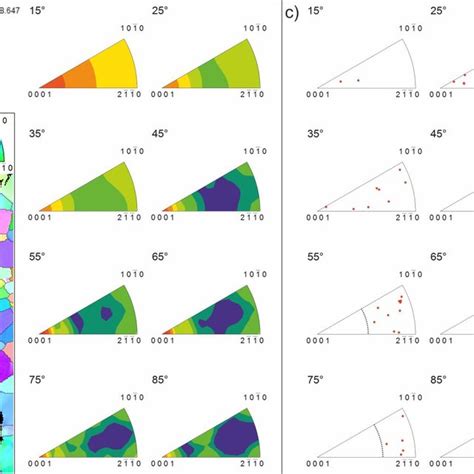 A Misorientation Distribution Function Mdf Of Grain Boundaries For