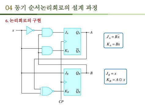 chapter 09 동기 순서논리회로 ppt download