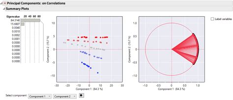 Analyzing Spectral Data Multivariate Methods And Advanced Pre Processing