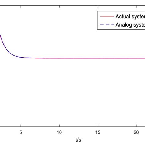 Synchronous Condenser Output Voltage Curve Download Scientific Diagram