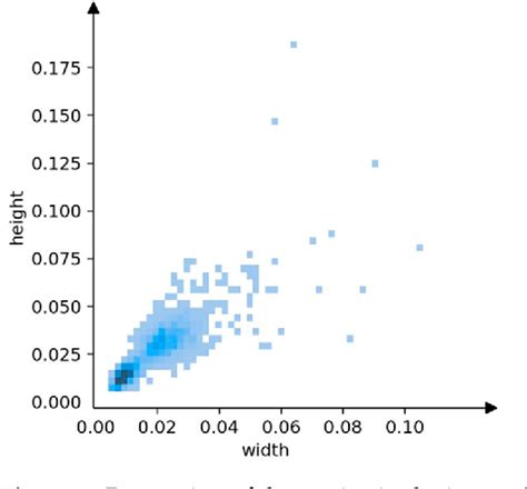 Figure 1 From Yolo Drone An Optimized Yolov8 Network For Tiny Uav