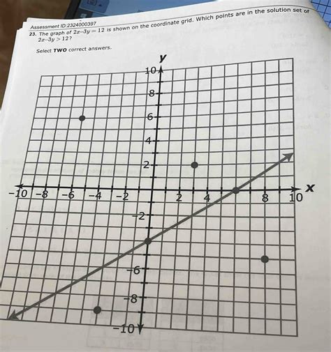 Solved A 23 The Graph Of 2x 3y 12 Is Shown On The Coordinate Grid Which Points Are In The