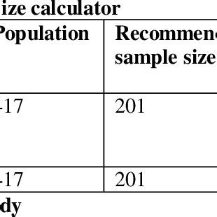 Sample Size Calculated And Determined Using Download Scientific Diagram