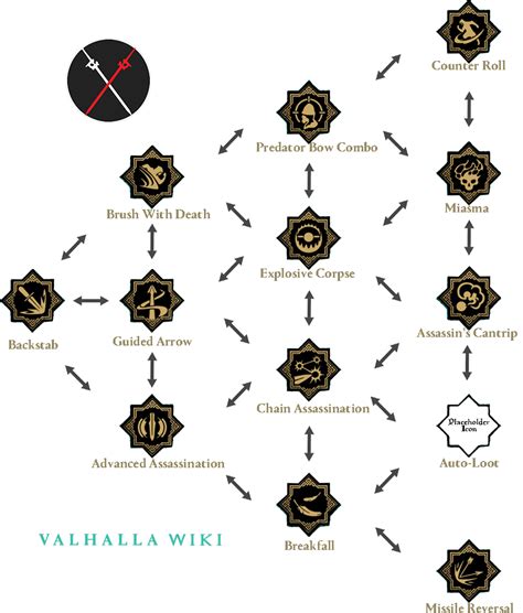 Miasma Assassins Creed Valhalla Wiki