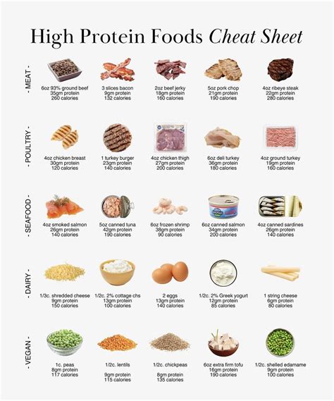 Pinterest Protein Foods High Protein Recipes Healthy High Protein Meals