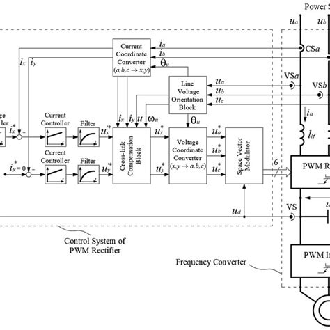 Functional Diagram Of Electric Drive System With PWM Rectifier Download Scientific Diagram