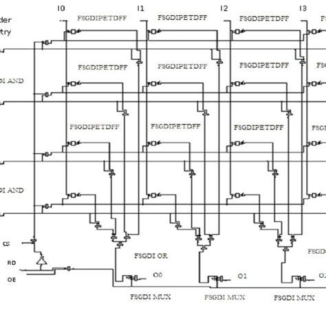 pdf design of low power d flip flop based on full swing gdi logic and