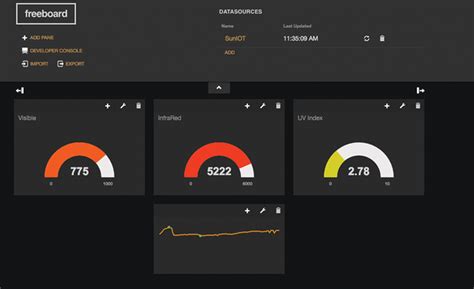 Show Off The Power Of Iot Page 14 Seite 3 Raspberry Pi Geek