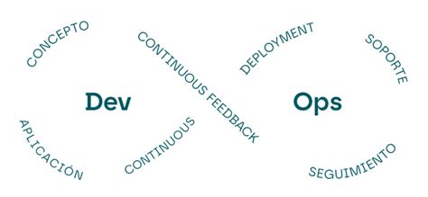 Cloud Engineering Y Devops