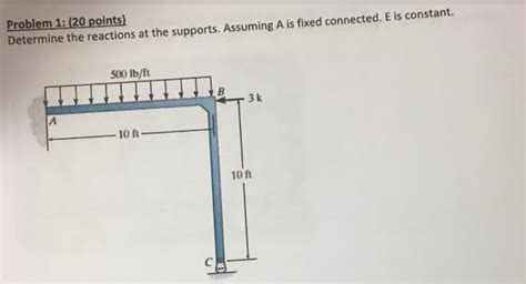 Solved Determine The Reactions At The Supports Assuming A