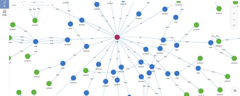 use case knowledge graph and rt computing user cases ultipa graph