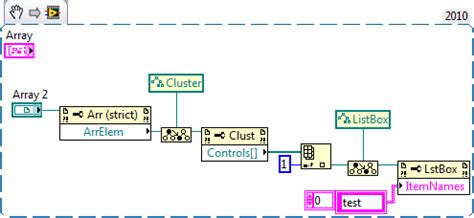 Populating A Listbox In An Array Of Clusters Programatically User Interface Lava