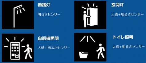 6年理科「電気の利用」をmicrobitで行う場合のポイント（教師・ict支援員向け） Tfabworks（ティーファブワークス）
