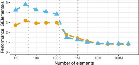Figure 1 From The Two Pass Softmax Algorithm Semantic Scholar