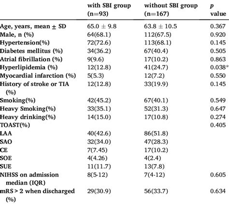 Clinical Data Of The Patients With Csc Download Scientific Diagram