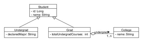 Solved For Diagram Below Provide A Entity Class