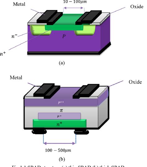 Figure From An Approach To Improve Single Photon Detectors For Highly Sensitive Applications