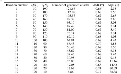 Model Mimic Attack Knowledge Distillation For Provably Transferable Adversarial Examples