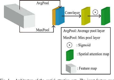 figure 1 from 3 d seismic fault detection using recurrent convolutional