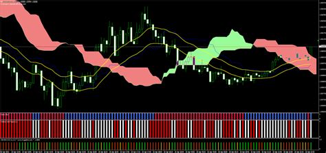 Ichimoku Metatrader 5 Trading Systems Mql5 Programming Forum Page 5