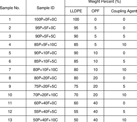 formulation of the composites download scientific diagram