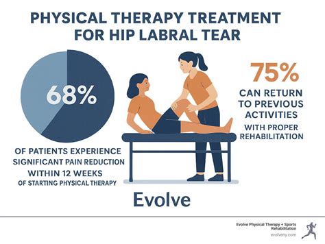 Hip Labral Tear Treatment A Physical Therapy Guide — Physical Therapy In Brooklyn Sports