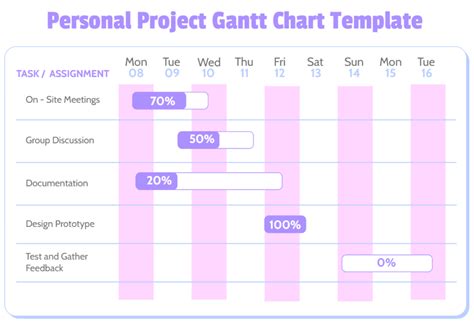 Free Engineering Project Gantt Chart Template To Edit Online