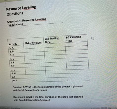 Solved Resource Leveling Project Data Assigned Priority