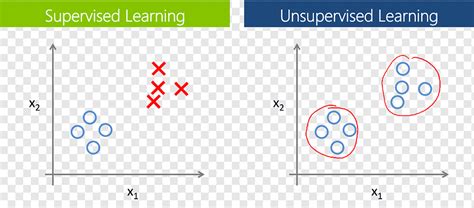 Unsupervised Deep Learning