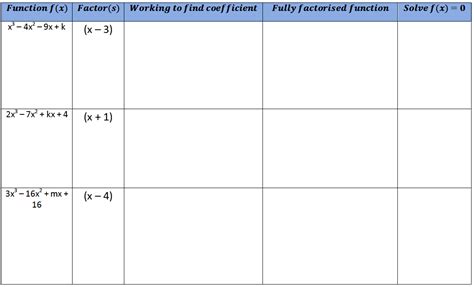 Polynomials Finding Missing Coefficients Starting Points Maths