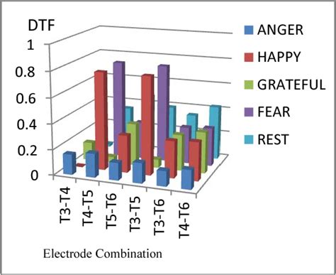 Figure 2 From Functional Connectivity Assessment For Episodic Memory Semantic Scholar