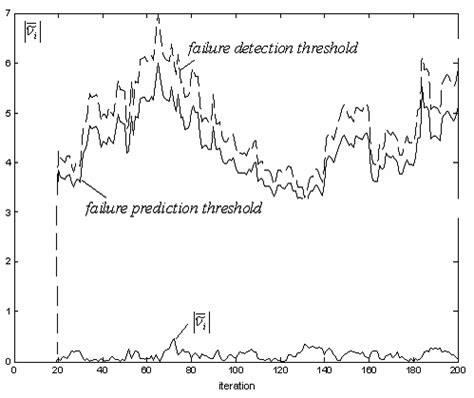 Behaviour of i ν when Kalman fitler is functioning properly Download Scientific Diagram