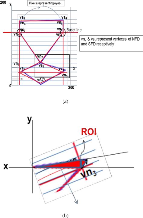 Figure 5 From A Simple Method For Face Normalization Based On Novel