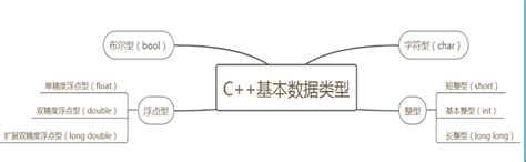 C003 C变量和数据类型2【问题描述】 输入正方形的边长m和n保证m