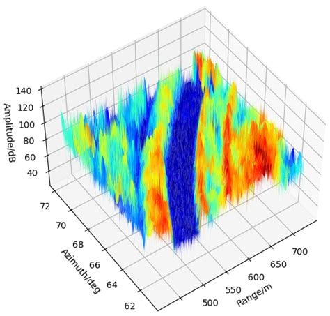 Foreign Object Debris Automatic Target Detection For Millimeter Wave Surveillance Radar