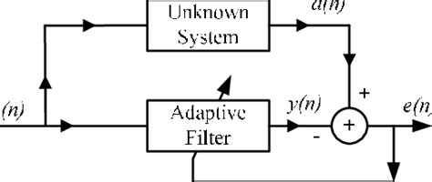 Full Band System Echo Canceller Download Scientific Diagram