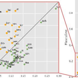 Gender Representation In Of The Total Tokens In The NTREX Dataset Download Scientific Diagram