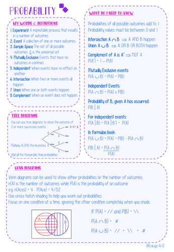 Edexcel A Level Statistics Knowledge Organisers Teaching Resources