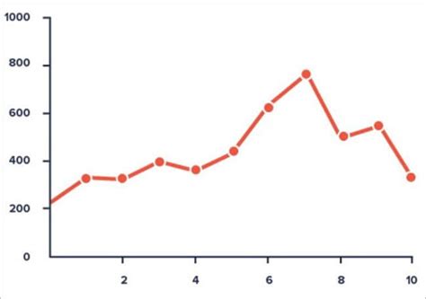 Types Of Graphs