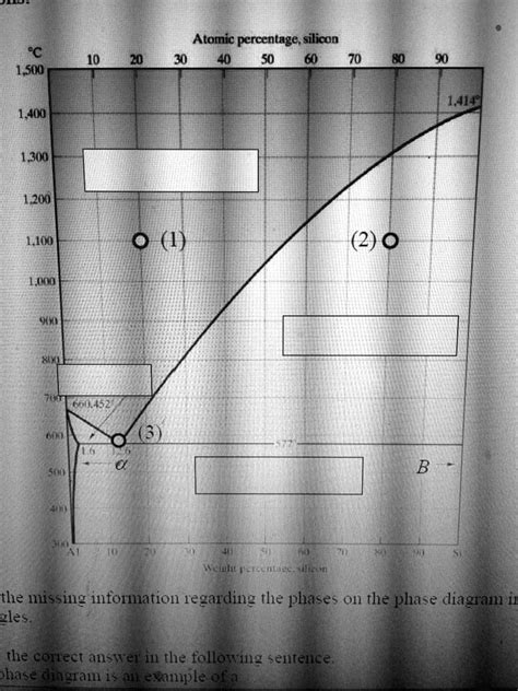 Solved Consider A Composition Of 40 Wt Si Shown In The Al Si Phase