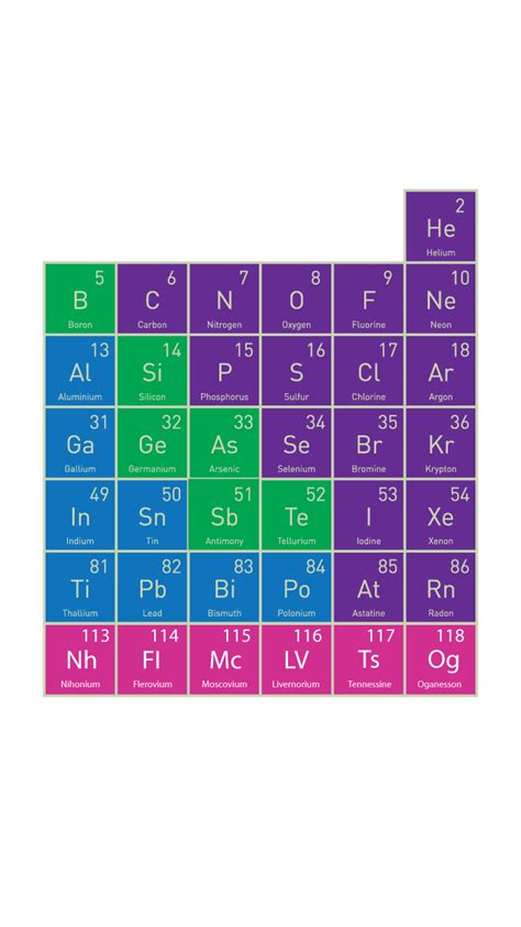 Periodic Table Of Elements With Names And Symbols 2014 Periodic Table