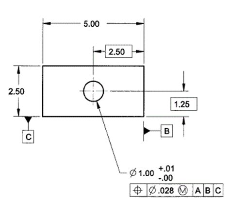 Solved What Is The Shape Of The Tolerance Zone Produced By